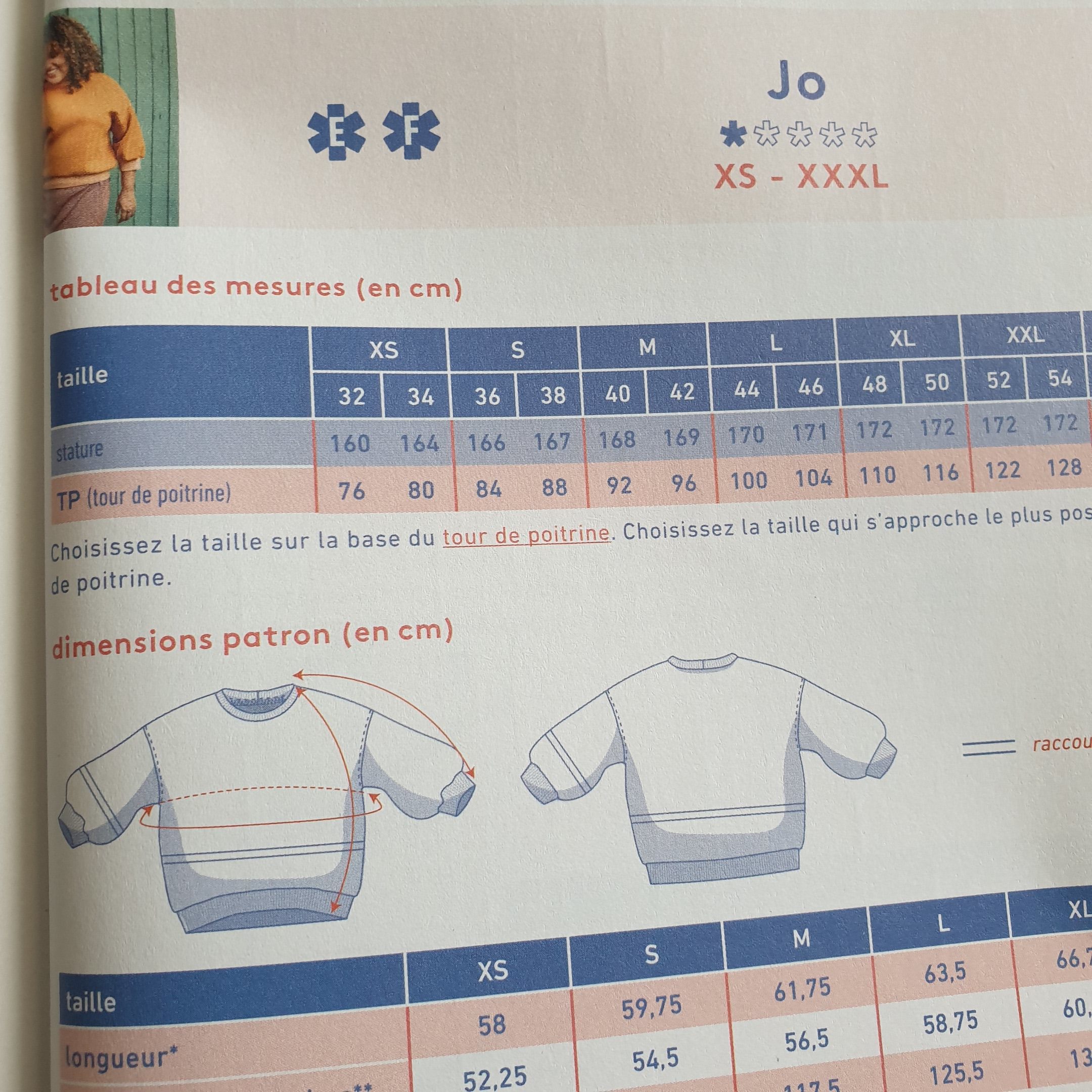 Jo - Polaris Patterns